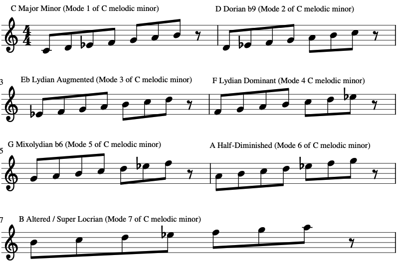 Melodic Minor Modes in Jazz – Advanced Lesson – Music Omnibus