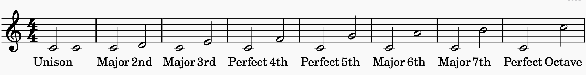 Grade 5 Theory: Intervals – Music Omnibus