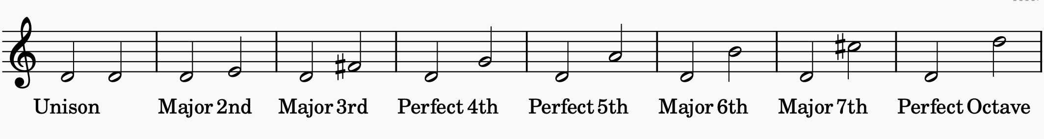 Grade 5 Theory: Intervals – Music Omnibus