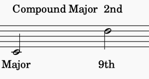 Grade 5 Theory: Intervals – Music Omnibus